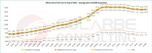 Price Analysis: Prices of all links rebound|All News|Solarbe Global