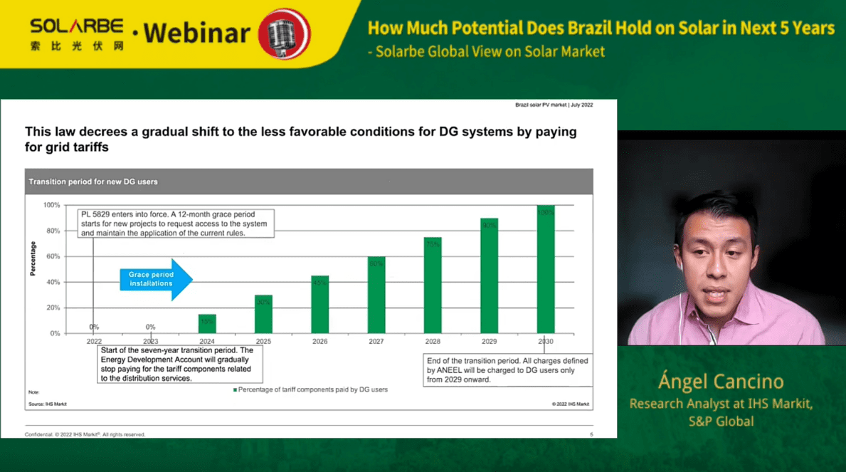 Brazil to rise up as global major solar market|Featured, Market ...