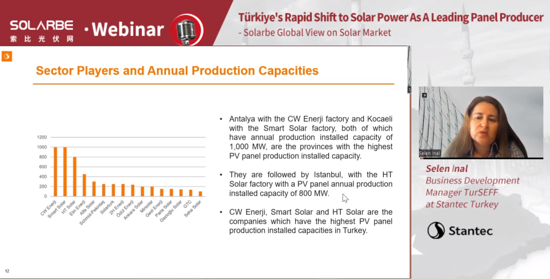 Türkiye, a rising star as solar manufacturer|All News, Market Dynamics ...
