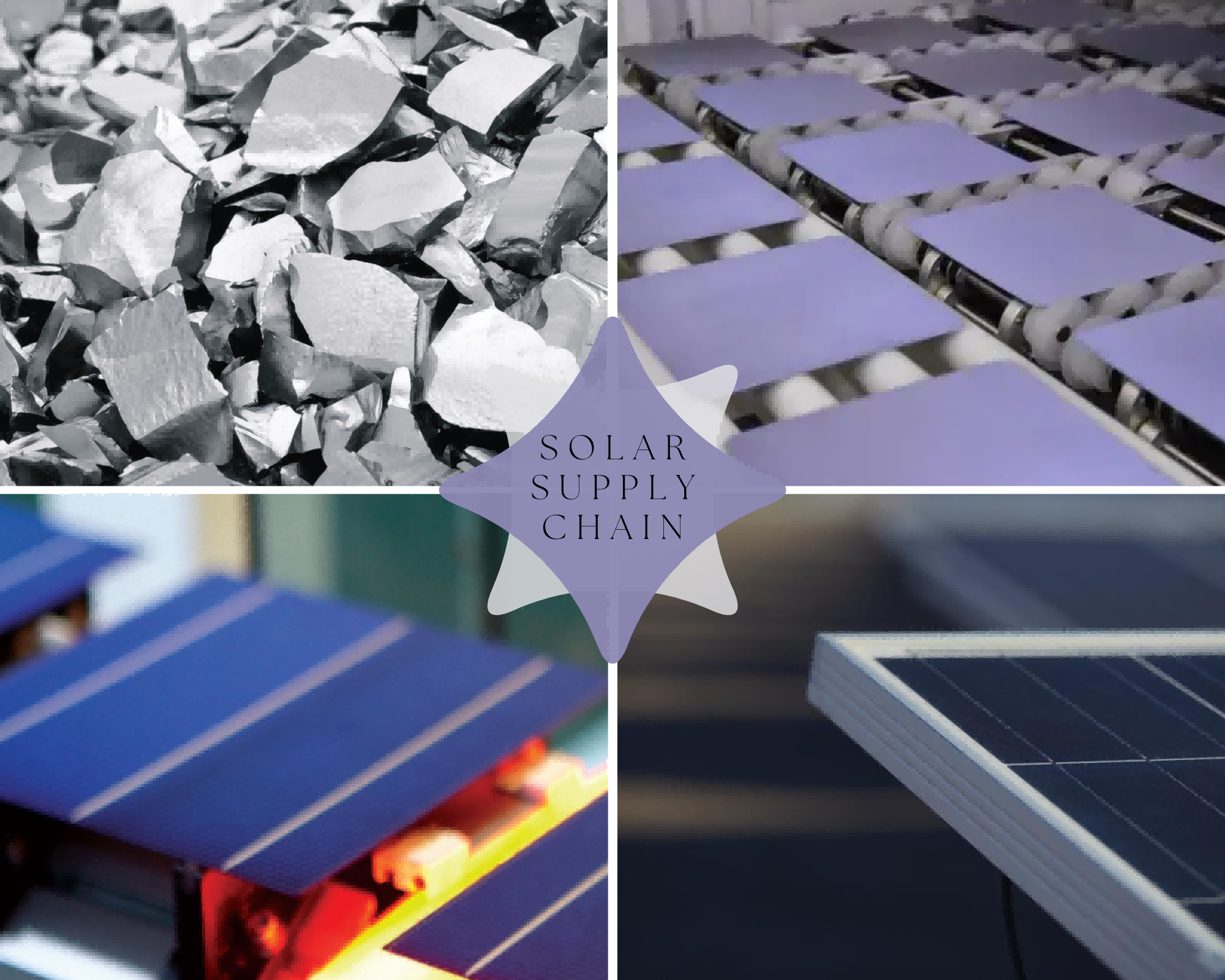 Solar supply chain trends 2022: polysilicon, wafer, cell, module ...