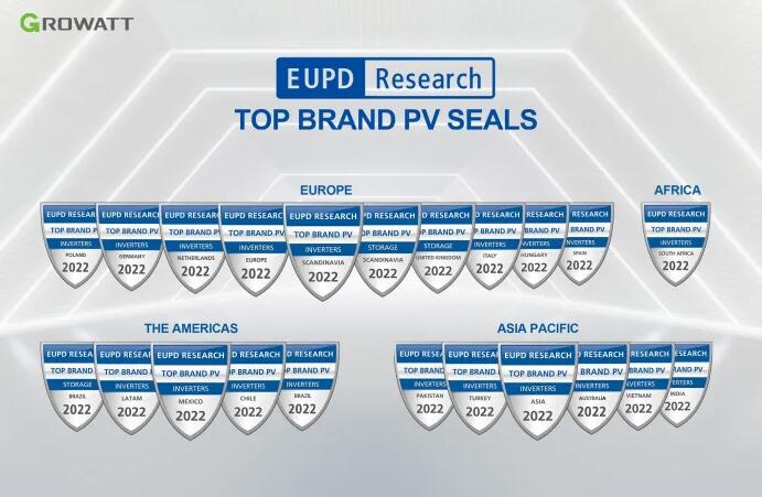Growatt Sets a New Record with 19 ‘Top Brand PV Inverter’ Seals Awarded by EUPD Research|Press ...