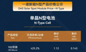 DAS Solar releases latest n-type solar cell and module prices | Solarbe ...