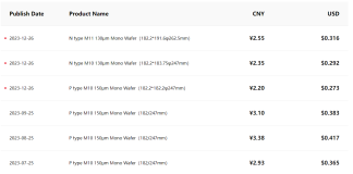 LONGi wafer prices drop by 29%