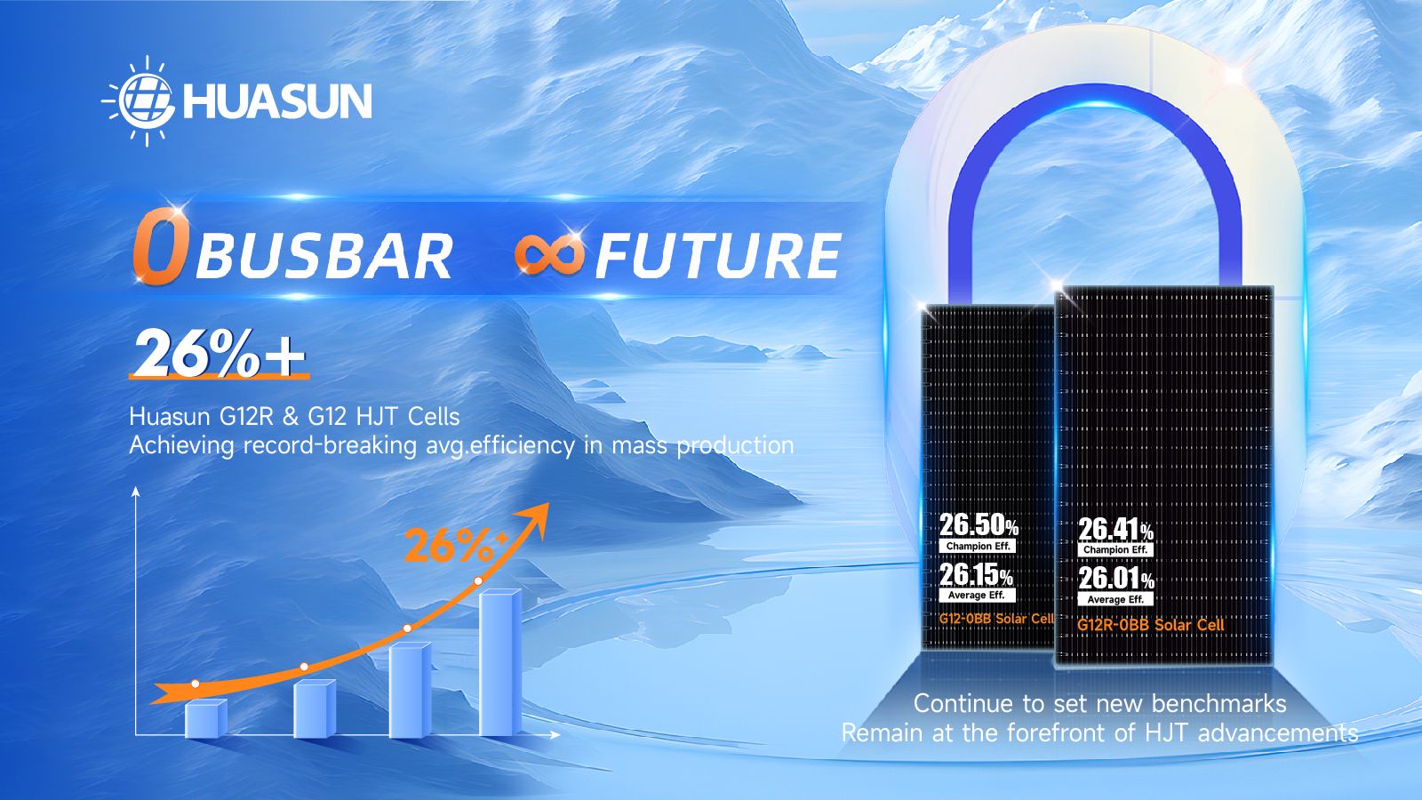 Huasun Energy to Showcase Cutting-edge G12 and G12R Series HJT Solar ...