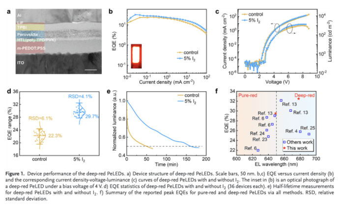 Perovskite LEDs Edge Closer to Display Revolution