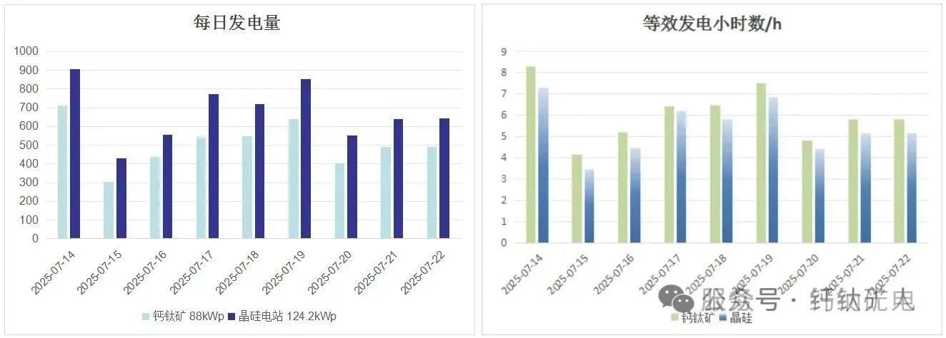 Microquanta: Perovskite Power Stations Generate 11.5% More Daily ...