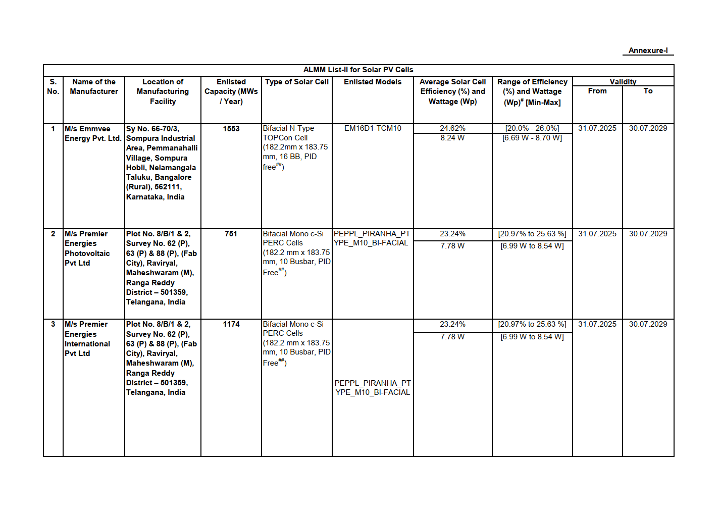 Total Capacity Reaches 13GW! India Releases ALMM List for Solar Cell ...