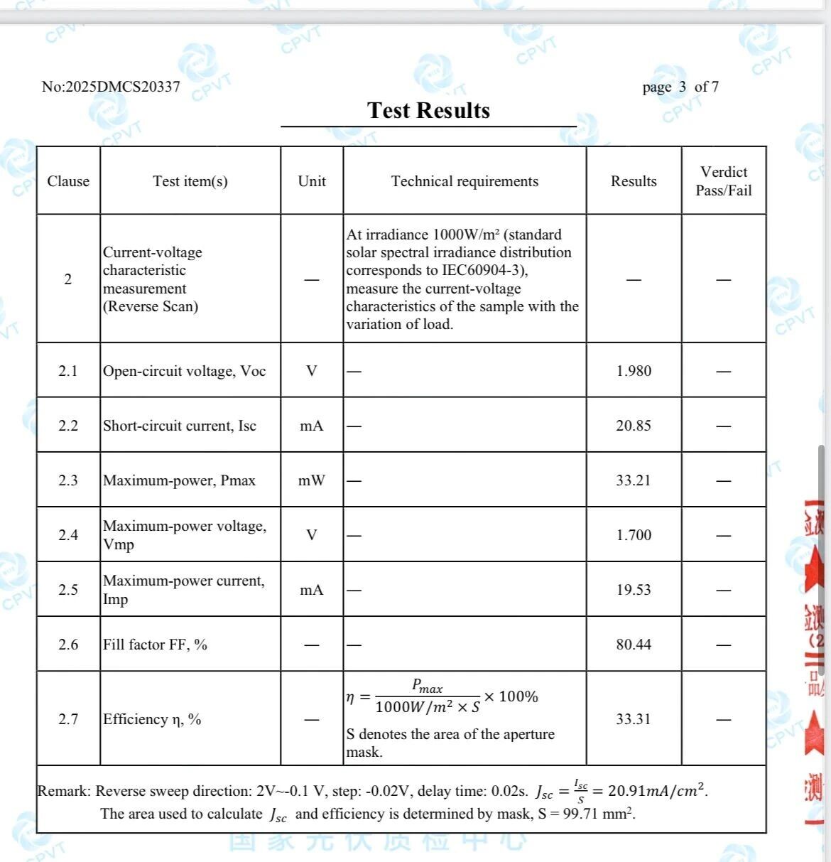 GCL Integration Announces Breakthrough in Perovskite Tandem Solar Cell ...