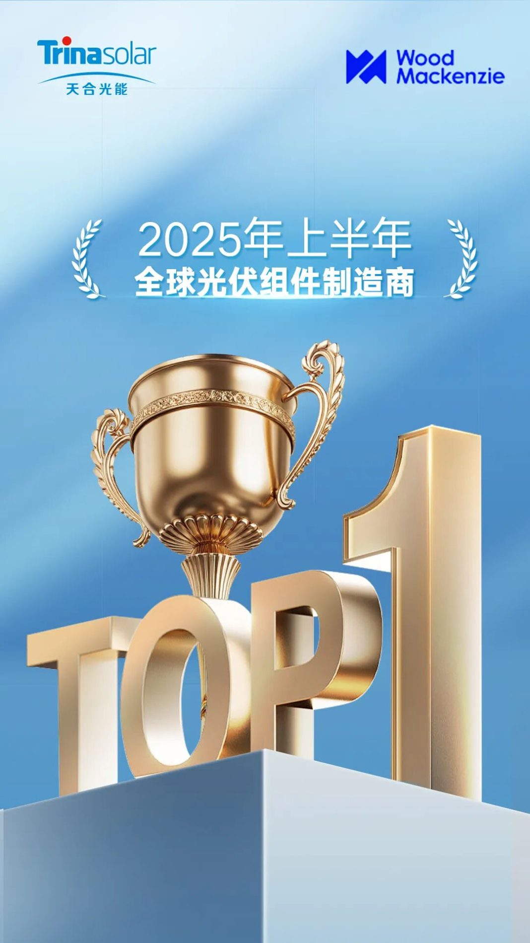 Trina Solar Tops Wood Mackenzie's Global PV Module Manufacturer Ranking