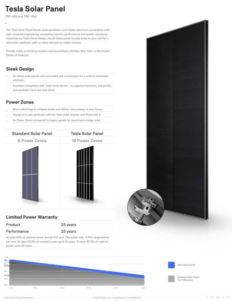 Tesla Launches US-Made Solar Panels